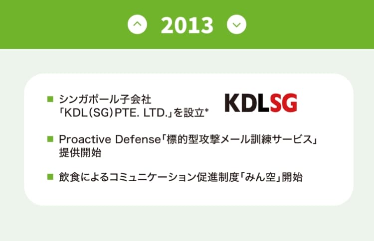History of Kobe Digital Labo | 株式会社神戸デジタル・ラボ Kobe Digital Labo（KDL）