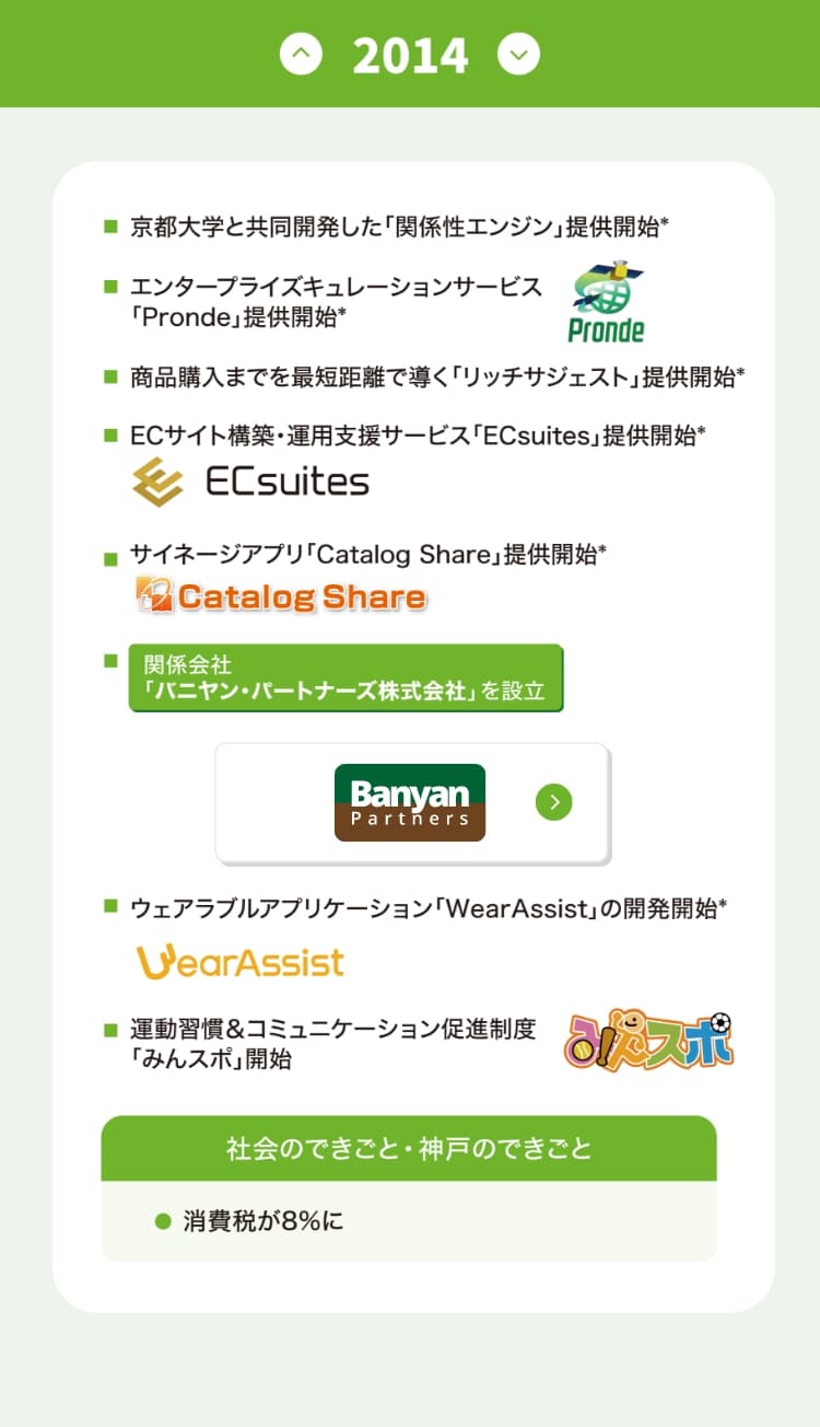 History of Kobe Digital Labo | 株式会社神戸デジタル・ラボ Kobe Digital Labo（KDL）