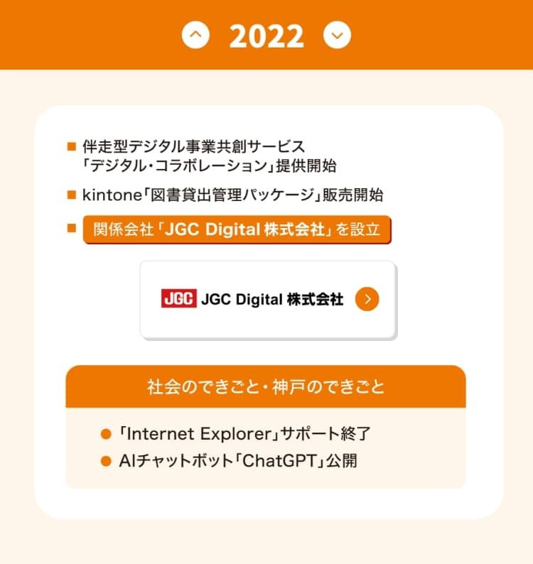 History of Kobe Digital Labo | 株式会社神戸デジタル・ラボ Kobe Digital Labo（KDL）