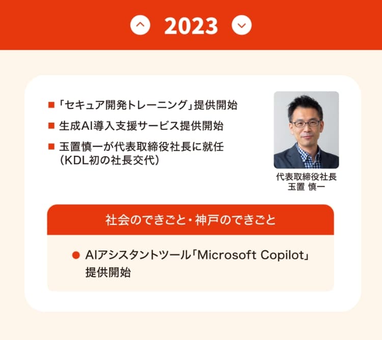 History of Kobe Digital Labo | 株式会社神戸デジタル・ラボ Kobe Digital Labo（KDL）