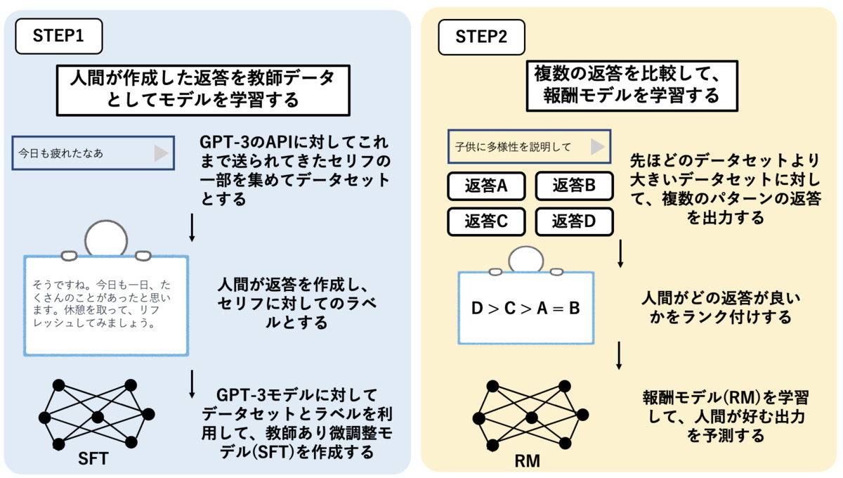 ChatGPTを速報解説してみた | 株式会社神戸デジタル・ラボ Kobe Digital Labo（KDL）