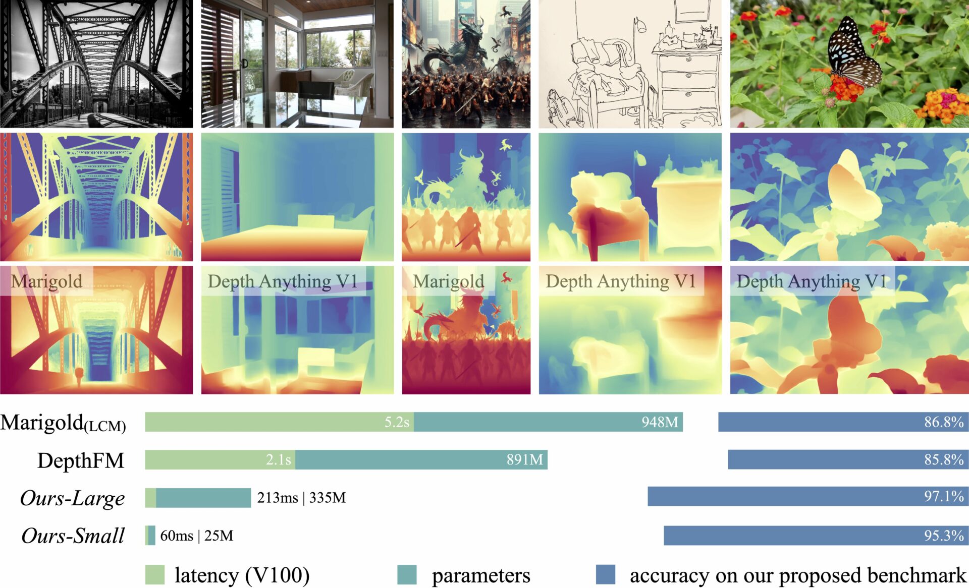 Depth Anything V2でzero-shot単眼深度推定 | 株式会社神戸デジタル・ラボ Kobe Digital Labo（KDL）